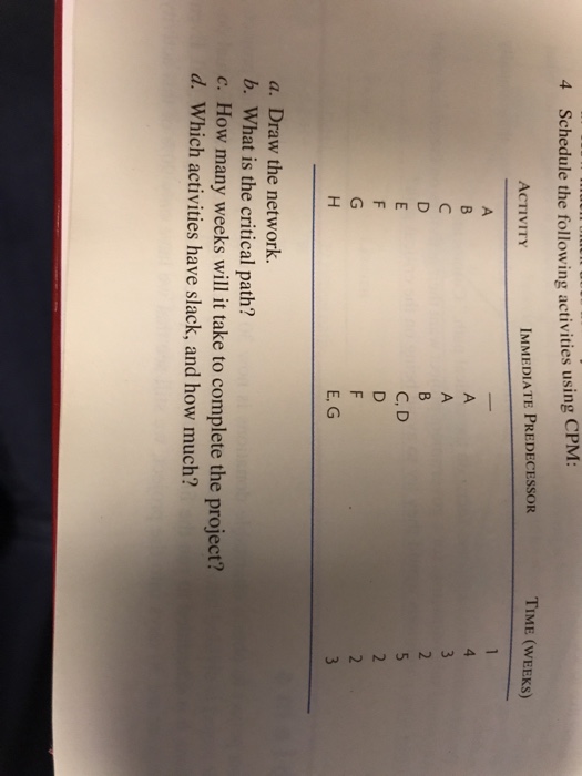 Solved CPM: 4 Schedule the following activities using TIME | Chegg.com