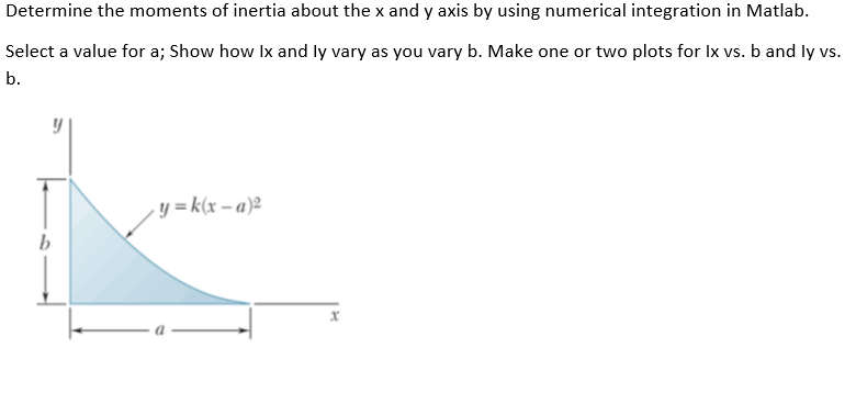 Solved Determine the moments of inertia about the x and y | Chegg.com