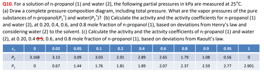 Solved Q10. For a solution of n-propanol (1) and water (2), | Chegg.com