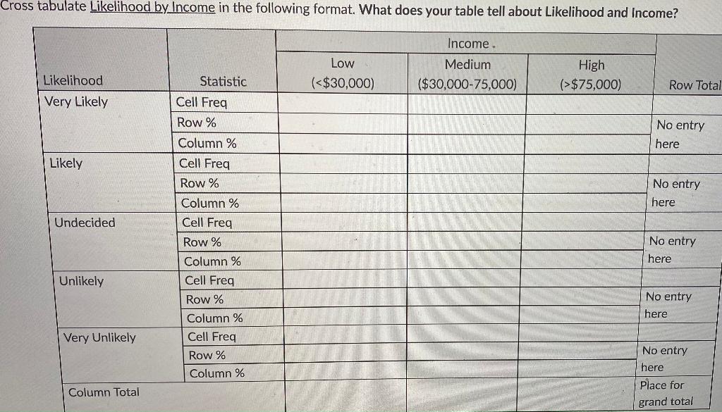 b) Cross tabulate Likelihood by Gender in the | Chegg.com