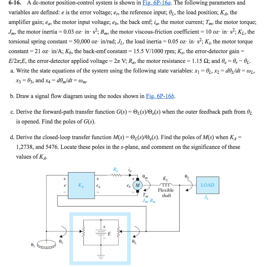 6-16. A dc-motor position-control system is shown in | Chegg.com