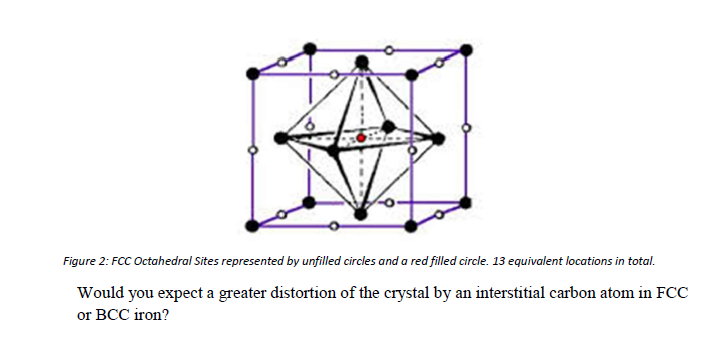 Solved Figure 2: FCC Octahedral Sites represented by | Chegg.com
