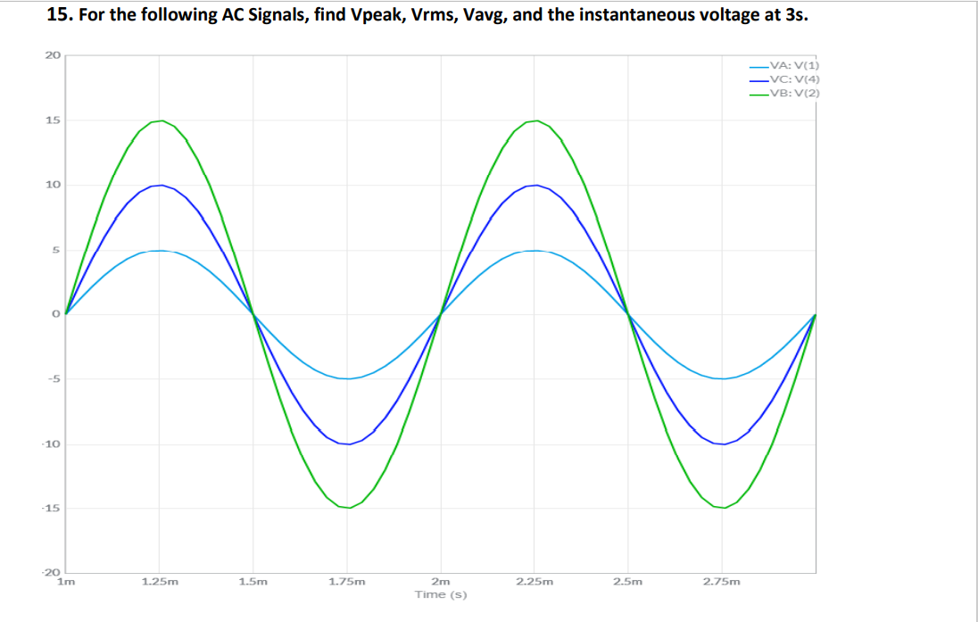 Solved 15. For the following AC Signals, find Vpeak, Vrms, | Chegg.com