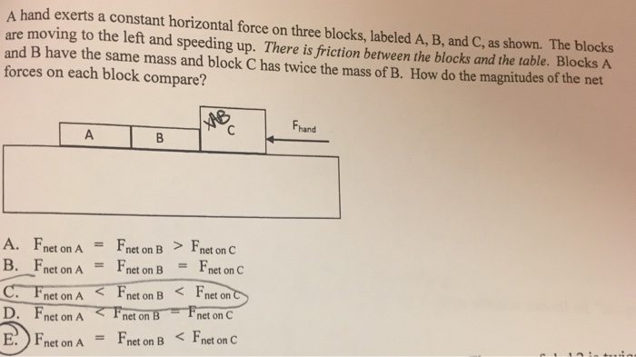 Solved d exerts a constant horizontal force on three blocks, | Chegg.com
