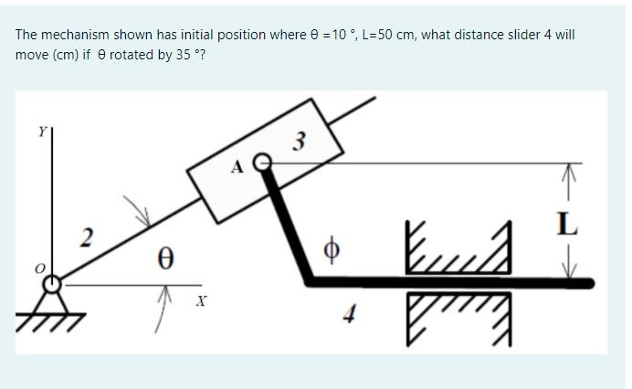 Solved The mechanism shown has initial position where 0 = 10 | Chegg.com