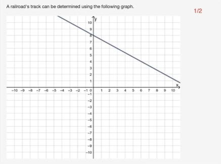 Solved A railroad's track can be determined using the | Chegg.com