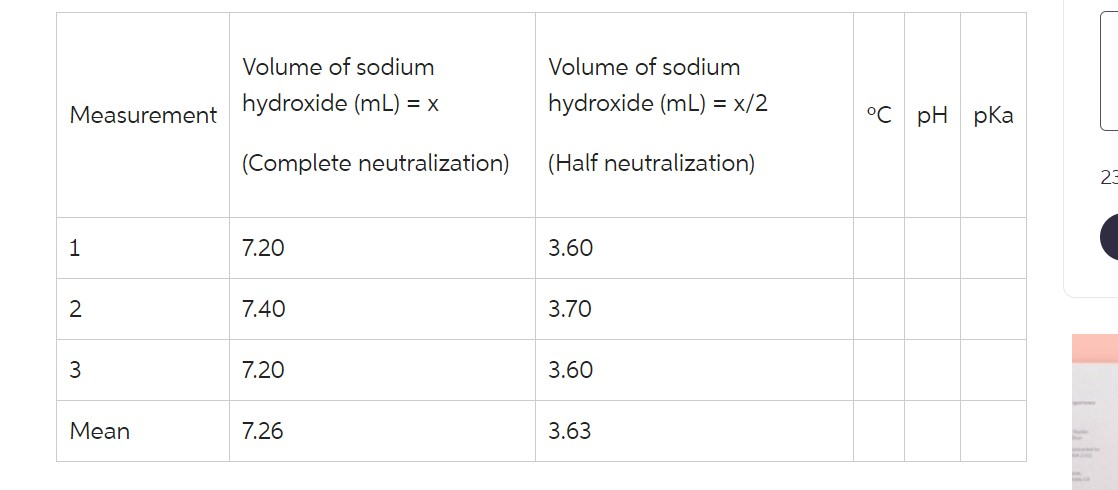 Solved Method 1:Room Temperature: ____ °C.Let, the volume of | Chegg.com