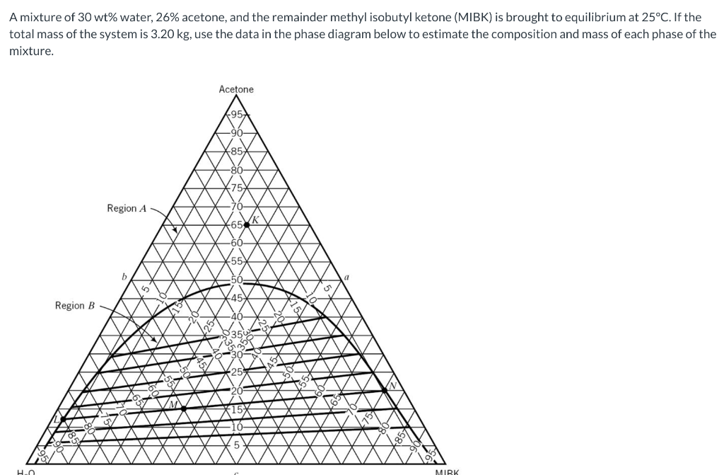 Solved A mixture of 30 wt% water, 26% acetone, and the | Chegg.com