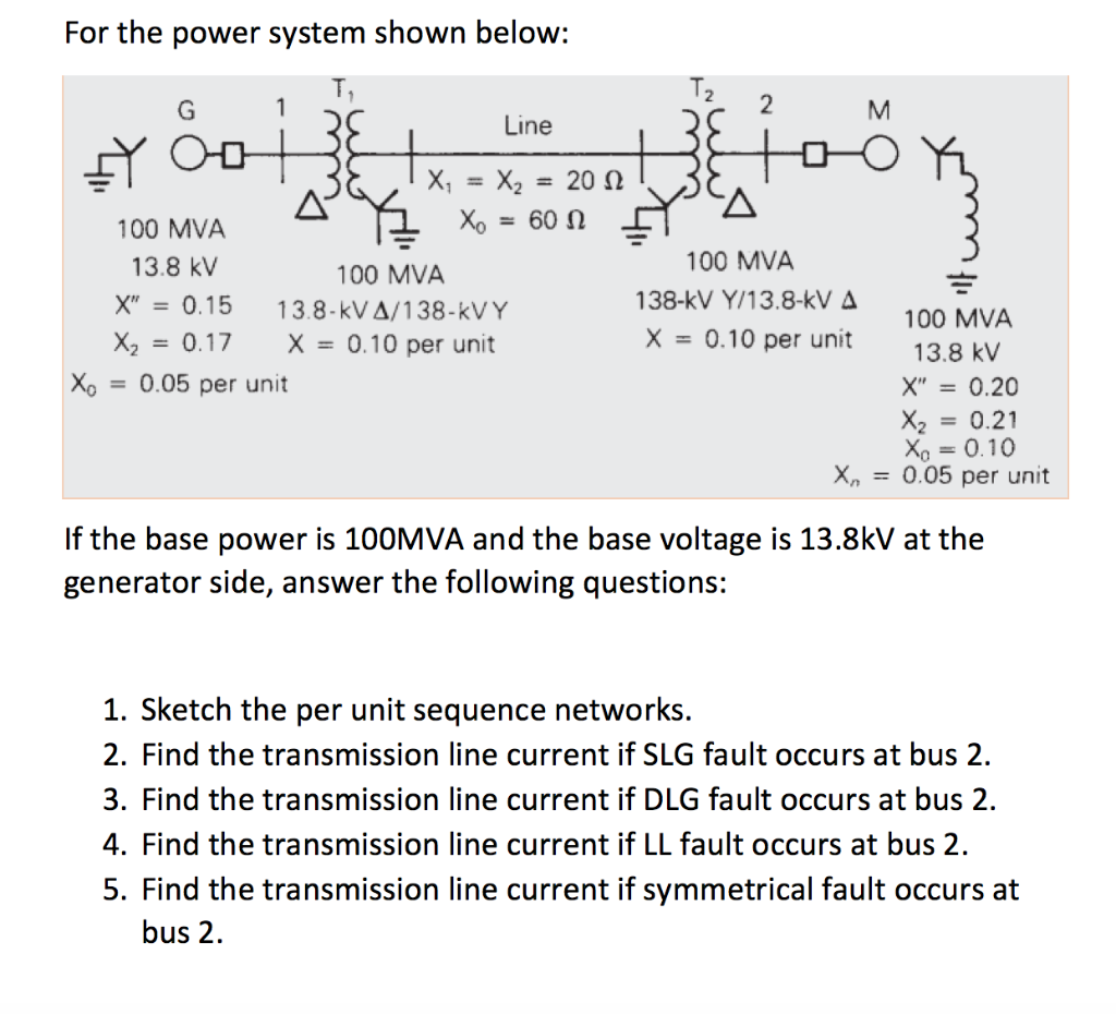 Solved For the power system shown below: Iz 2 M Line Dateo : | Chegg.com