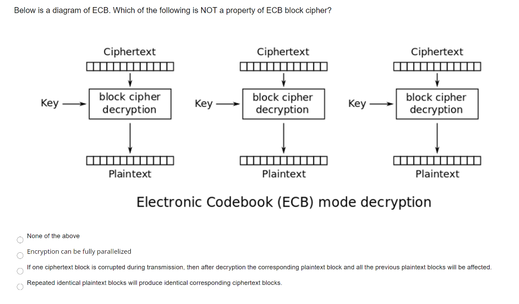 Solved Below is a diagram of ECB. Which of the following is | Chegg.com
