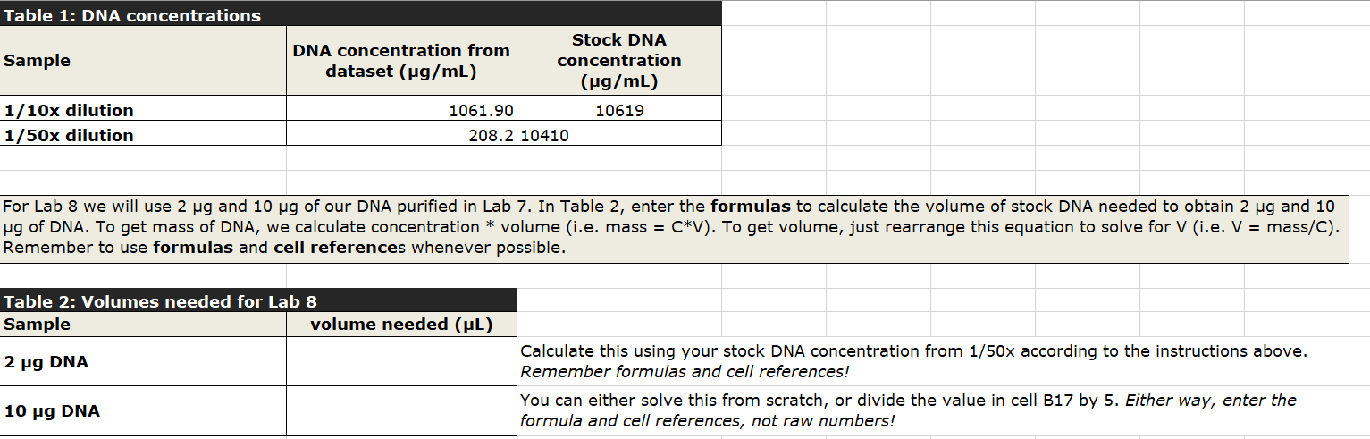 Solved Table 1: DNA concentrations Sample Stock DNA DNA | Chegg.com