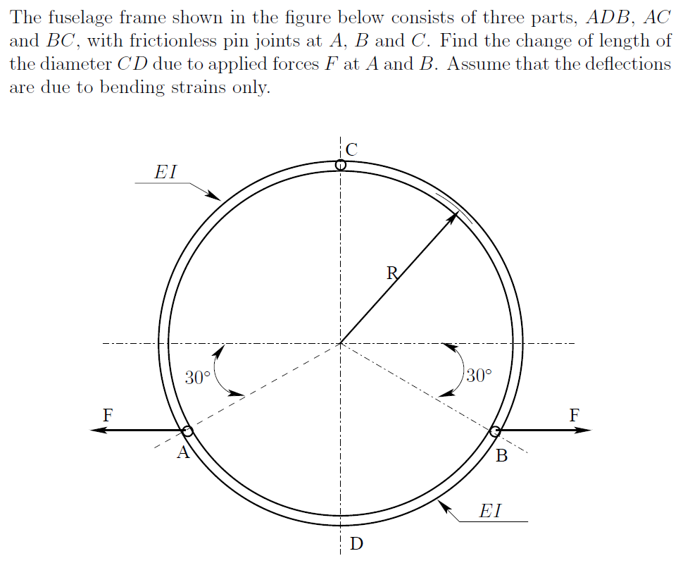 Solved The fuselage frame shown in the figure below consists | Chegg.com