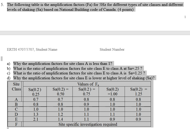 Solved 5. The following table is the amplification factors | Chegg.com