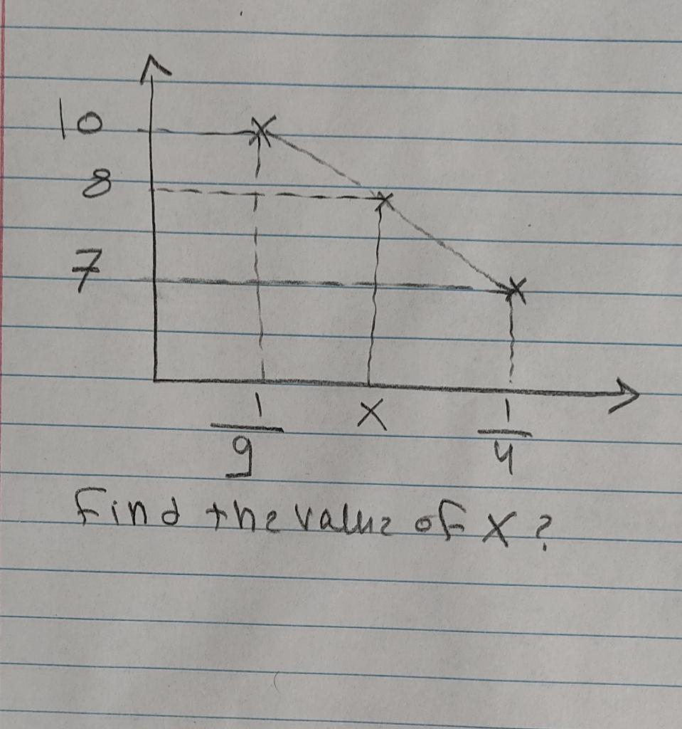 Solved I want to get the value of ( x ) by writing | Chegg.com