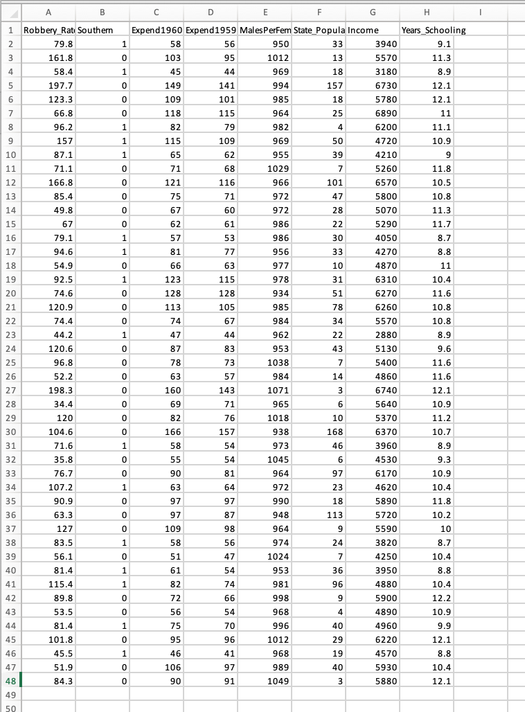 Solved U.S. state. The variables in this data set are: | Chegg.com