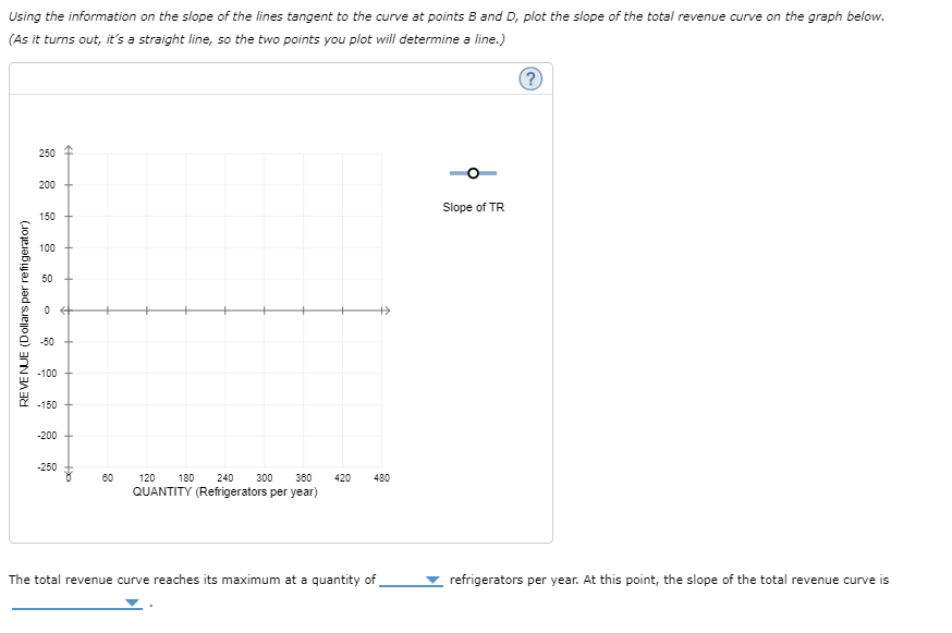 Solved The total revenue curve reaches its maximum at a | Chegg.com