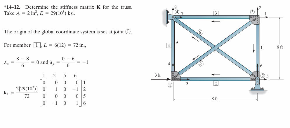 Solved *14-12. ﻿Determine the stiffness matrix K ﻿for the | Chegg.com