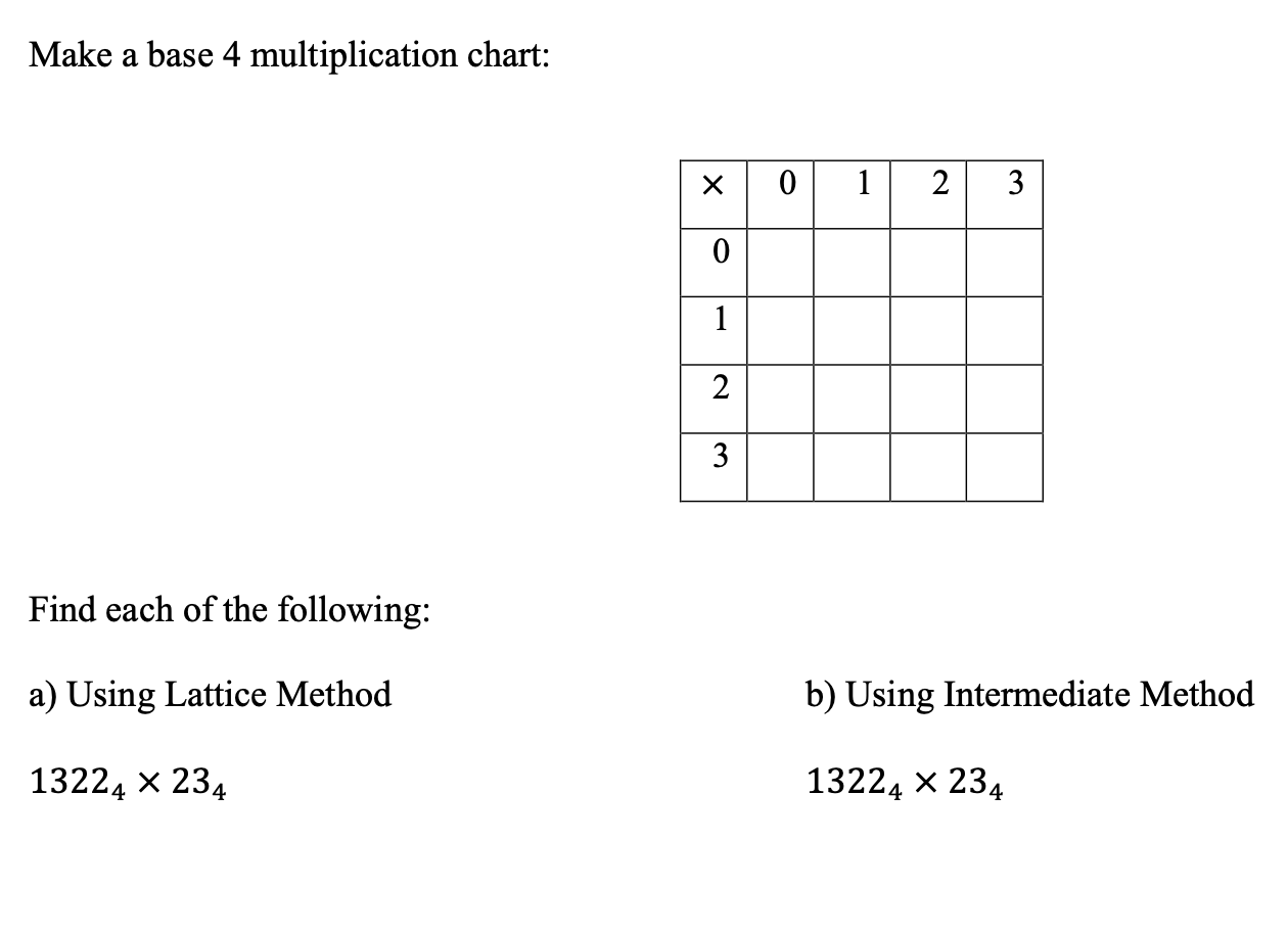 Solved Make a base 4 multiplication chart: Find each of the | Chegg.com