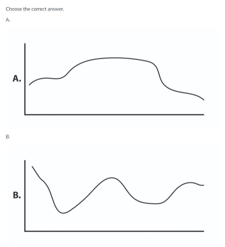 Solved On the map below there is a transect or line drawn | Chegg.com