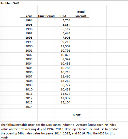 Solved The following table provides the Dow Jones Industrial | Chegg.com