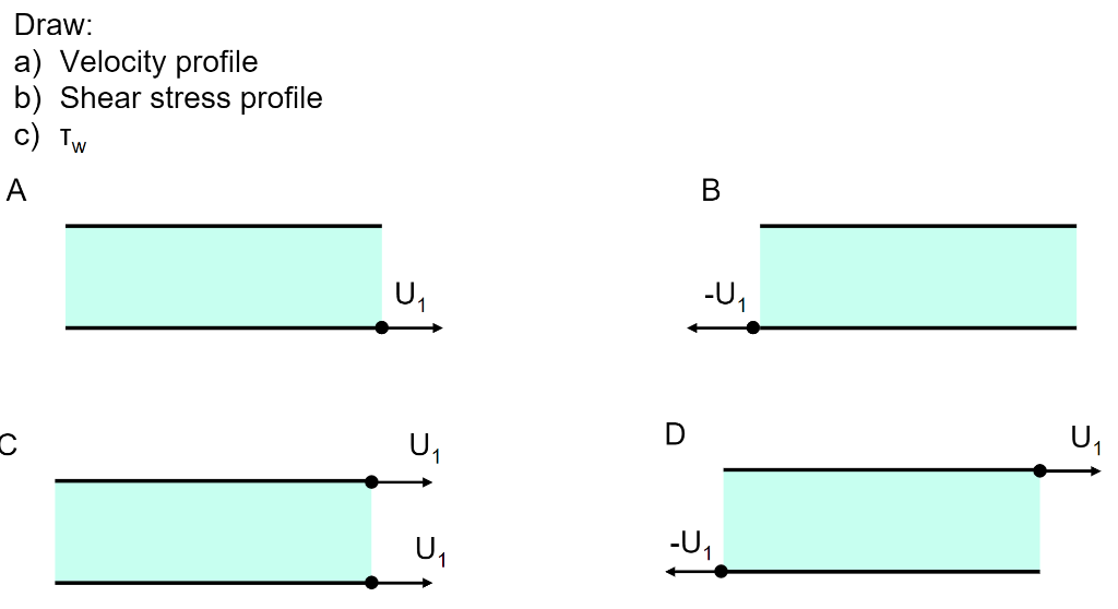 Solved | Draw: a) Velocity profile b) Shear stress profile | Chegg.com