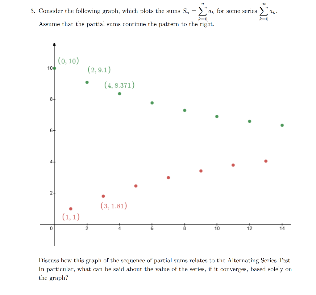 Solved 3. Consider the following graph, which plots the sums | Chegg.com