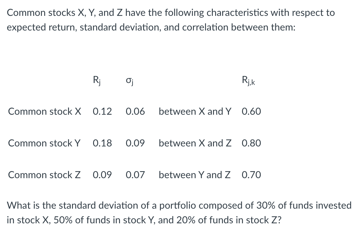 Solved Common stocks X, Y, and Z have the following | Chegg.com