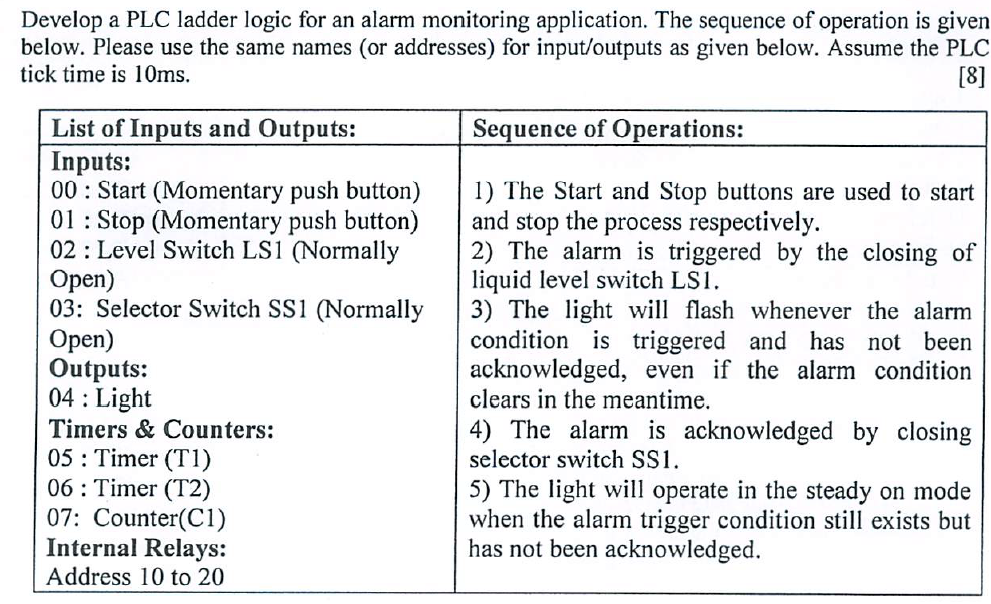 Develop a PLC ladder logic for an alarm monitoring | Chegg.com