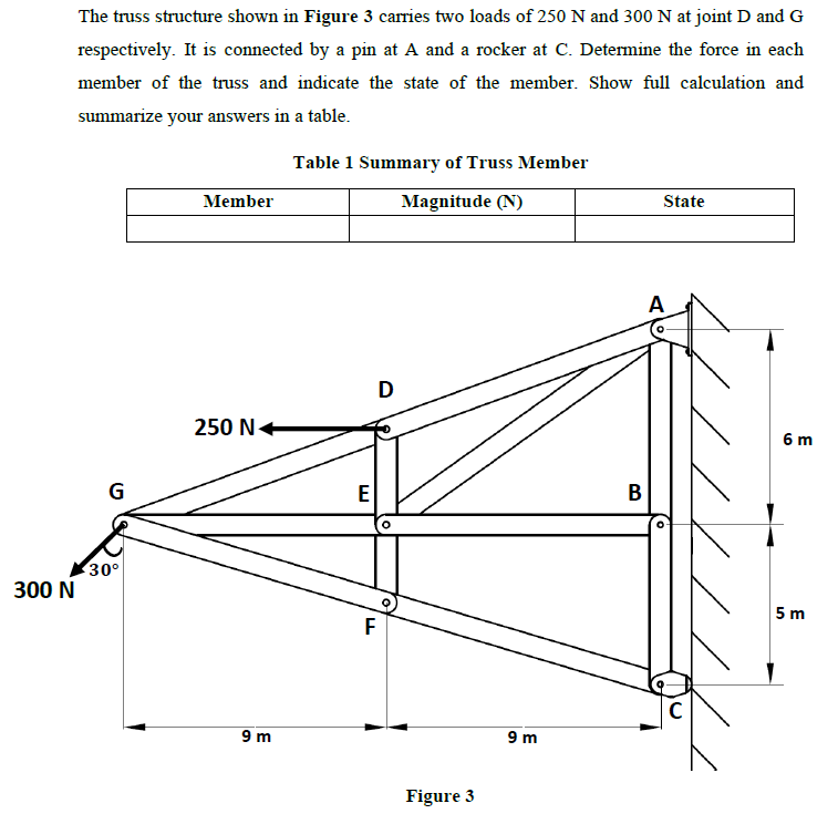 Solved The truss structure shown in Figure 3 ﻿carries two | Chegg.com