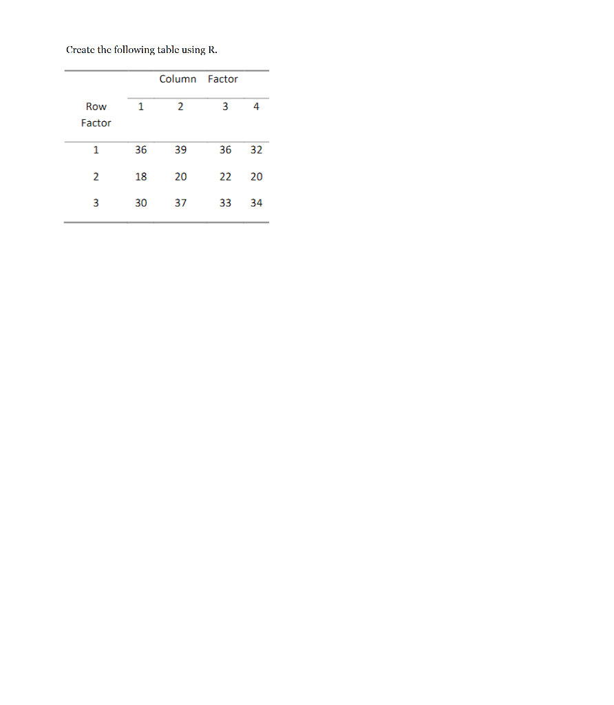 Solved Create the following table using R. Column Factor Row | Chegg.com