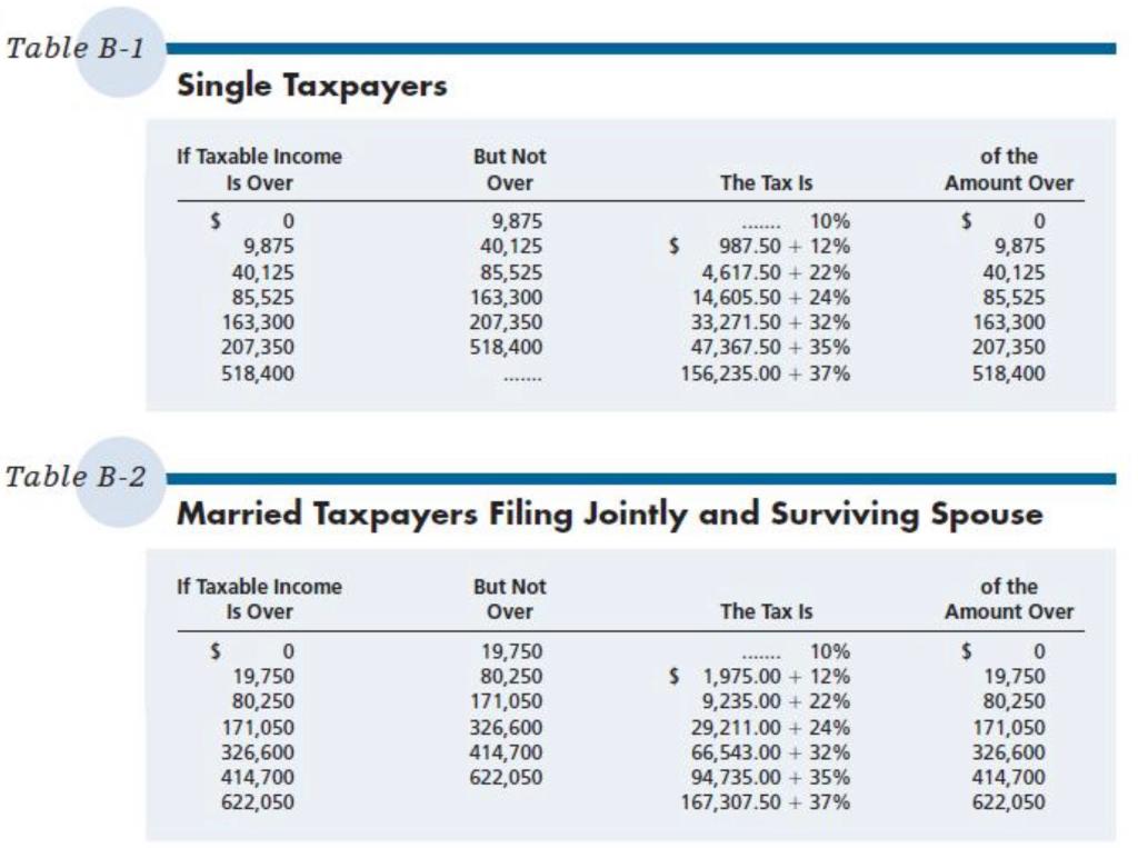 Solved Calculating Tax Liability (LO. 5) Refer to the Tax | Chegg.com
