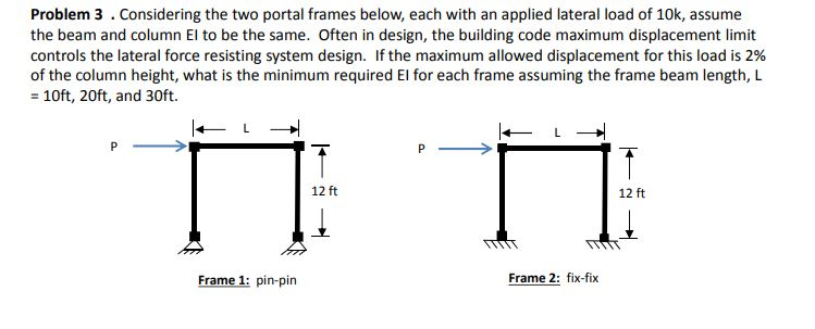 Solved Problem 3 . Considering the two portal frames below, | Chegg.com