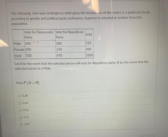 Solved The following two-way contingency table gives the | Chegg.com