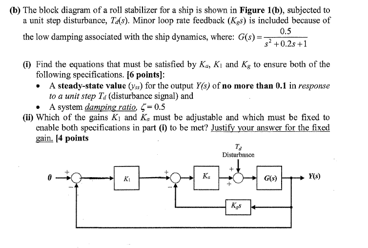 Solved (b) The block diagram of a roll stabilizer for a ship | Chegg.com