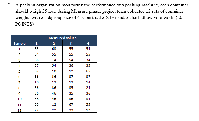 Solved A packing organization monitoring the performance of | Chegg.com