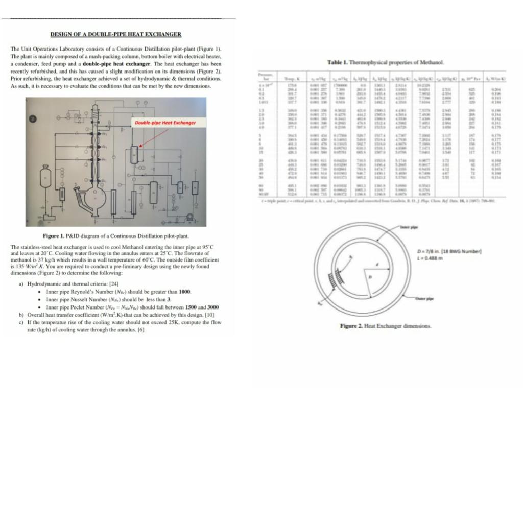 Solved DESIGN OF A DOUBLE-PIPE HEAT EXCHANGER Table 1. | Chegg.com