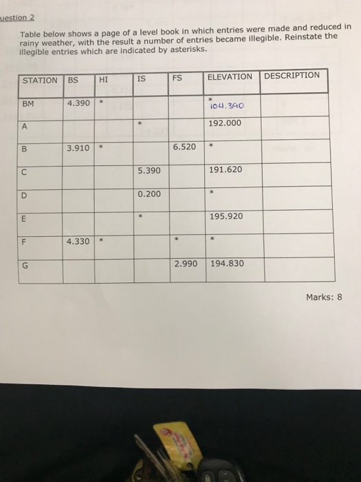 Solved uestion 2 Table below shows a page of a level book in | Chegg.com