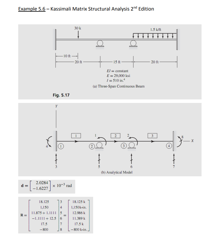 Assignment The textbook provides a few nearly | Chegg.com