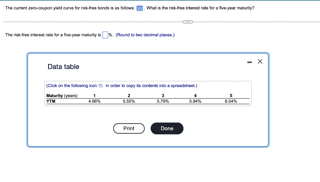 Solved The Current Zero Coupon Yield Curve For Risk Free