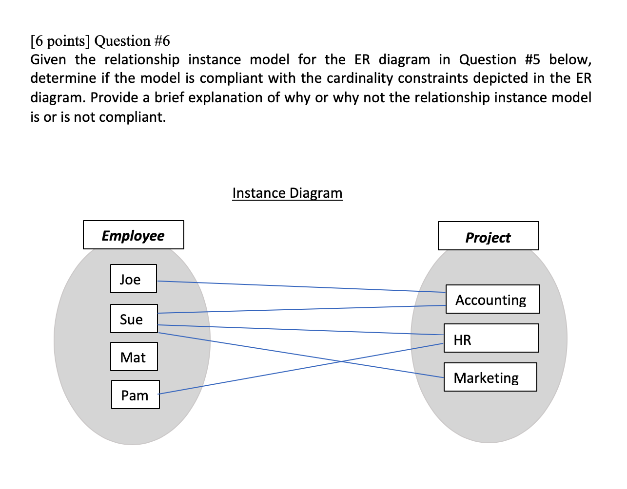 Solved [6 points] Question #6 Given the relationship | Chegg.com