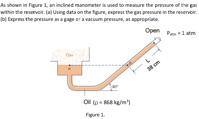 Solved As shown in Figure 1, ﻿an inclined manometer is used | Chegg.com
