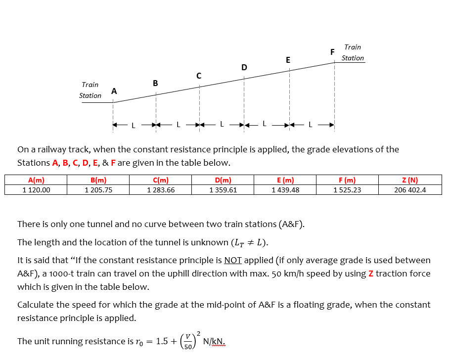 Solved On a railway track, when the constant resistance | Chegg.com