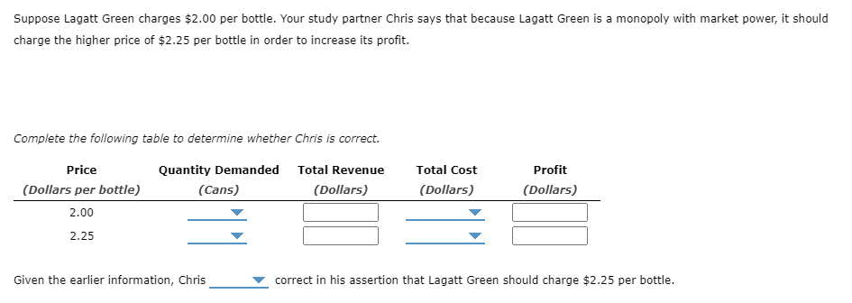 Solved 1 Profit Maximization And Loss Minimization Lagatt