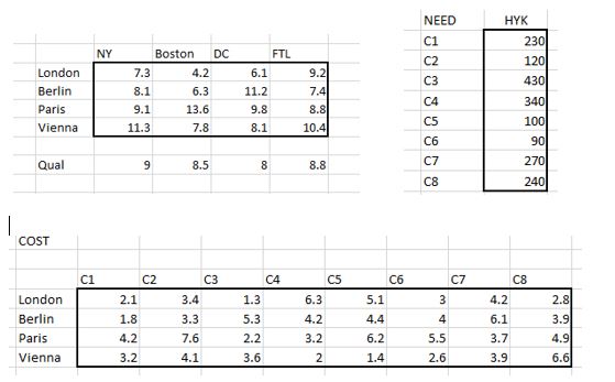 Solved Solve using excel solver and show all cell values: | Chegg.com