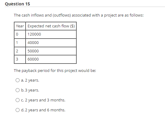 Solved Question 15 The cash inflows and (outflows) | Chegg.com