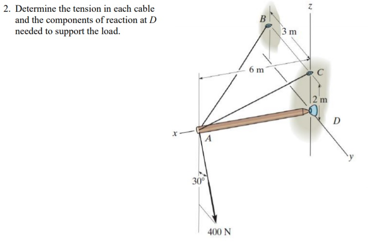 Solved N 2. Determine the tension in each cable and the | Chegg.com
