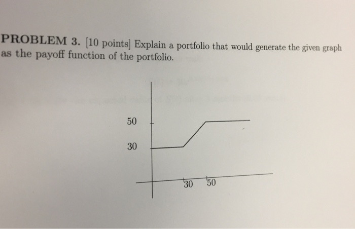 Solved PROBLEM 3. [10 pointsl Explain a portfolio that would | Chegg.com