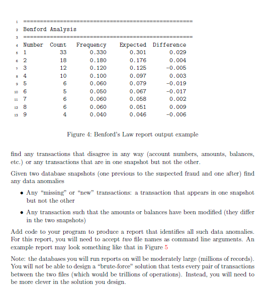 5 Fraud Detection: Finding Data Anomalies Databases | Chegg.com