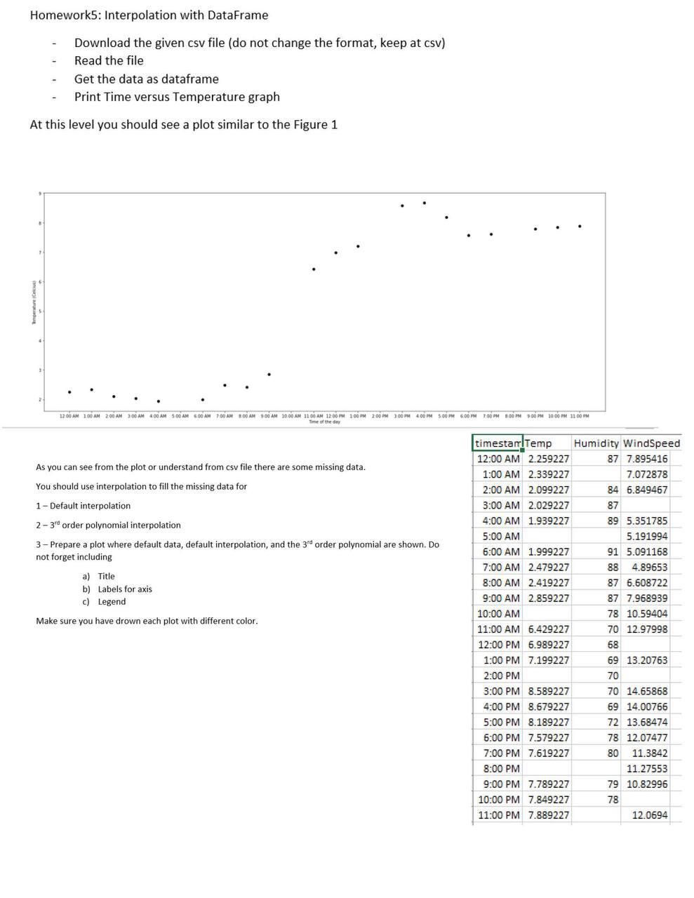 Solved Homeworks: Interpolation with DataFrame Download the | Chegg.com