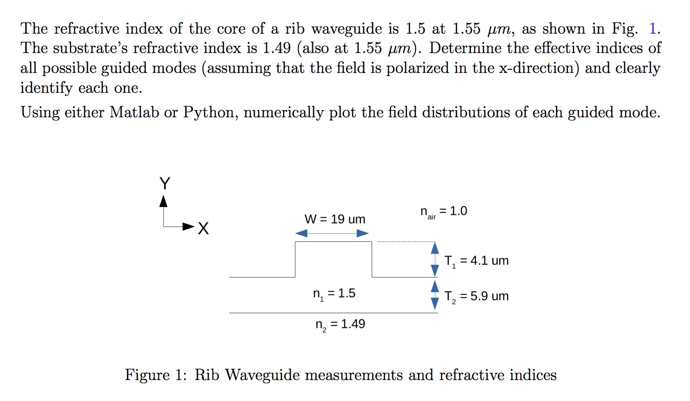 The refractive index of the core of a rib waveguide | Chegg.com